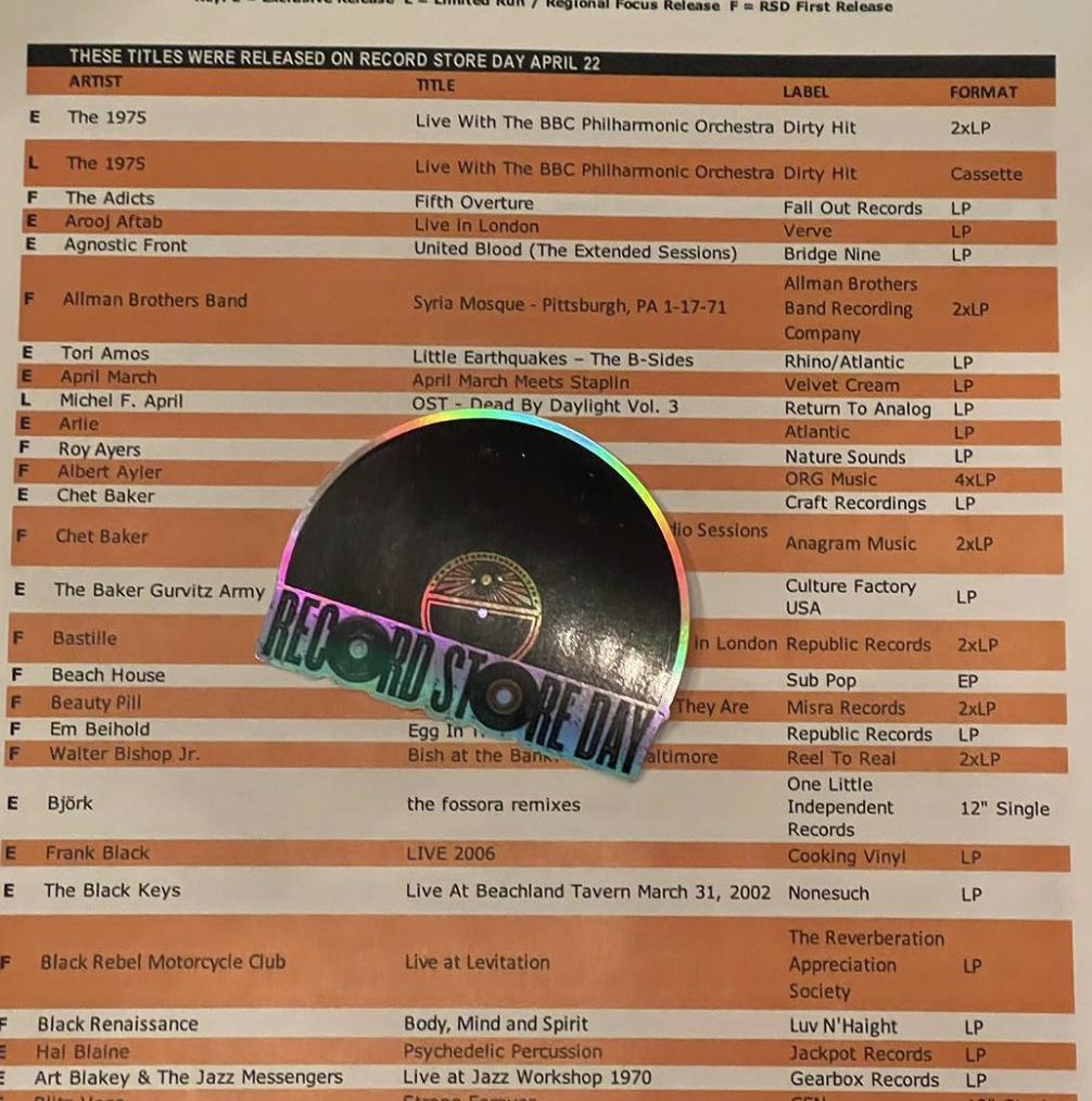 The RSD 2023 List Is Out Fingerprints Music